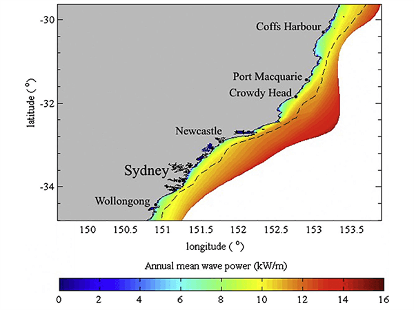 Coastal Dynamics And Management
