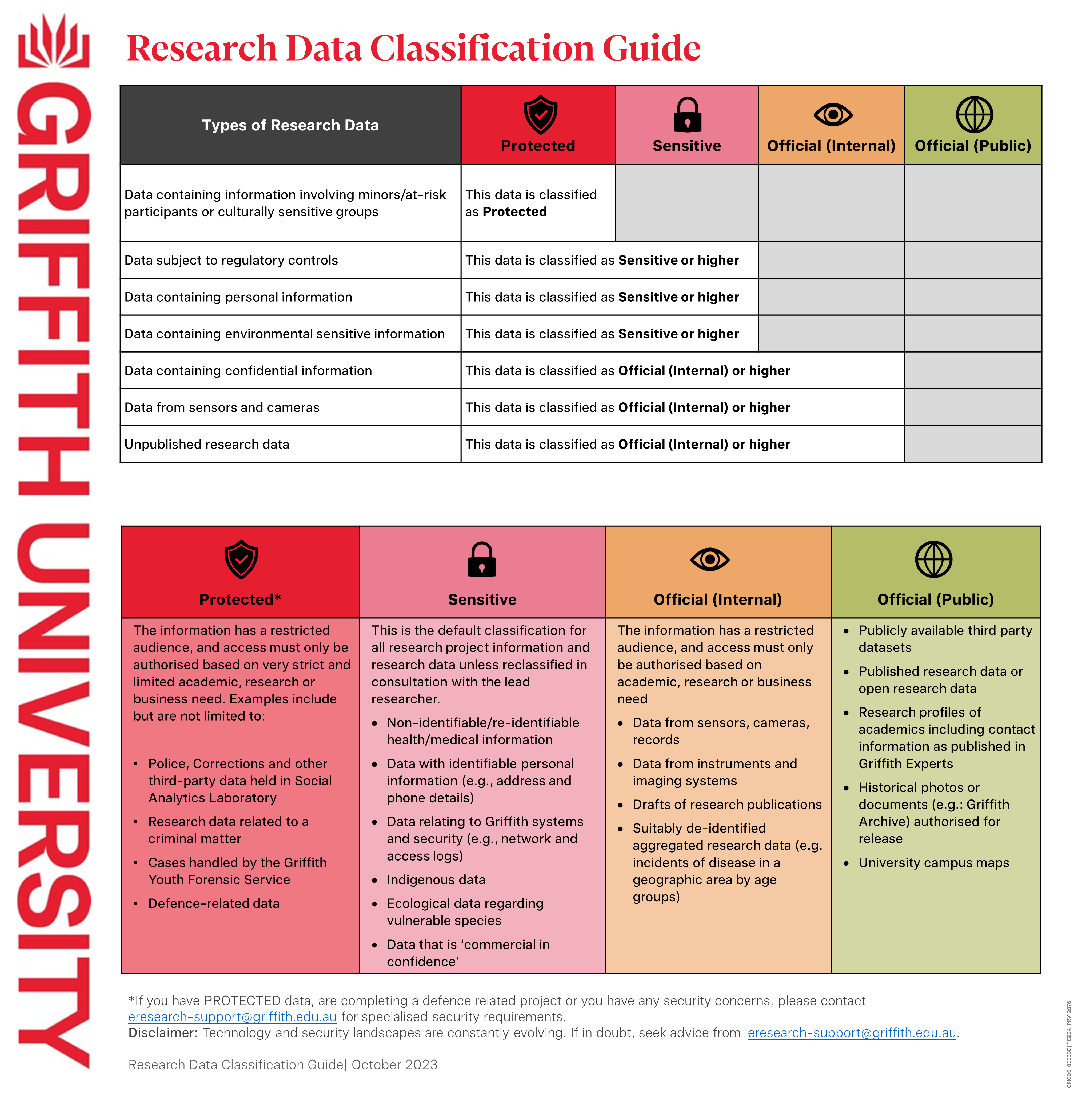 Research Data Storage, Retention and Data Services