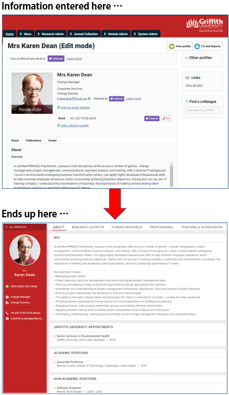 Griffith Experts Support